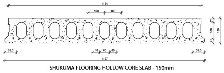 Prestressed Hollow Core Slabs 150mm – Shukuma Flooring