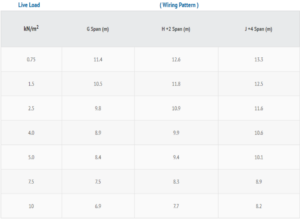 Prestressed Hollow Core Slabs 250mm – Shukuma Flooring