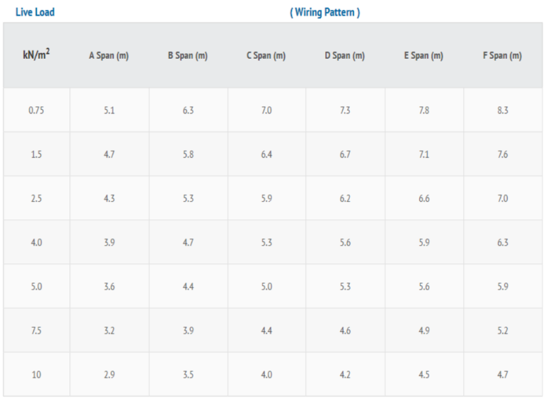 Prestressed Hollow Core Slabs 150mm – Shukuma Flooring
